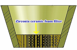 Porous Ceramic Filter Honeycomb Extruded Ceramic Filter Factory China